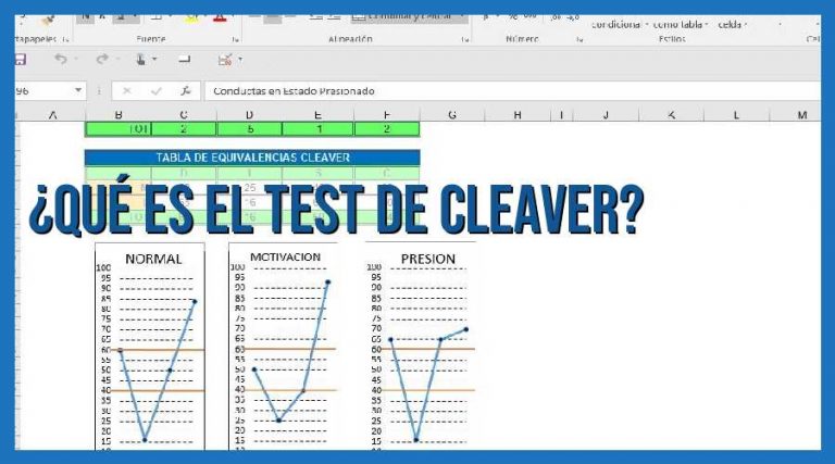 Descubre todo sobre el test de Cleaver: significado y aplicaciones