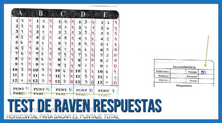 Descubre las respuestas del Test de Raven en este completo artículo